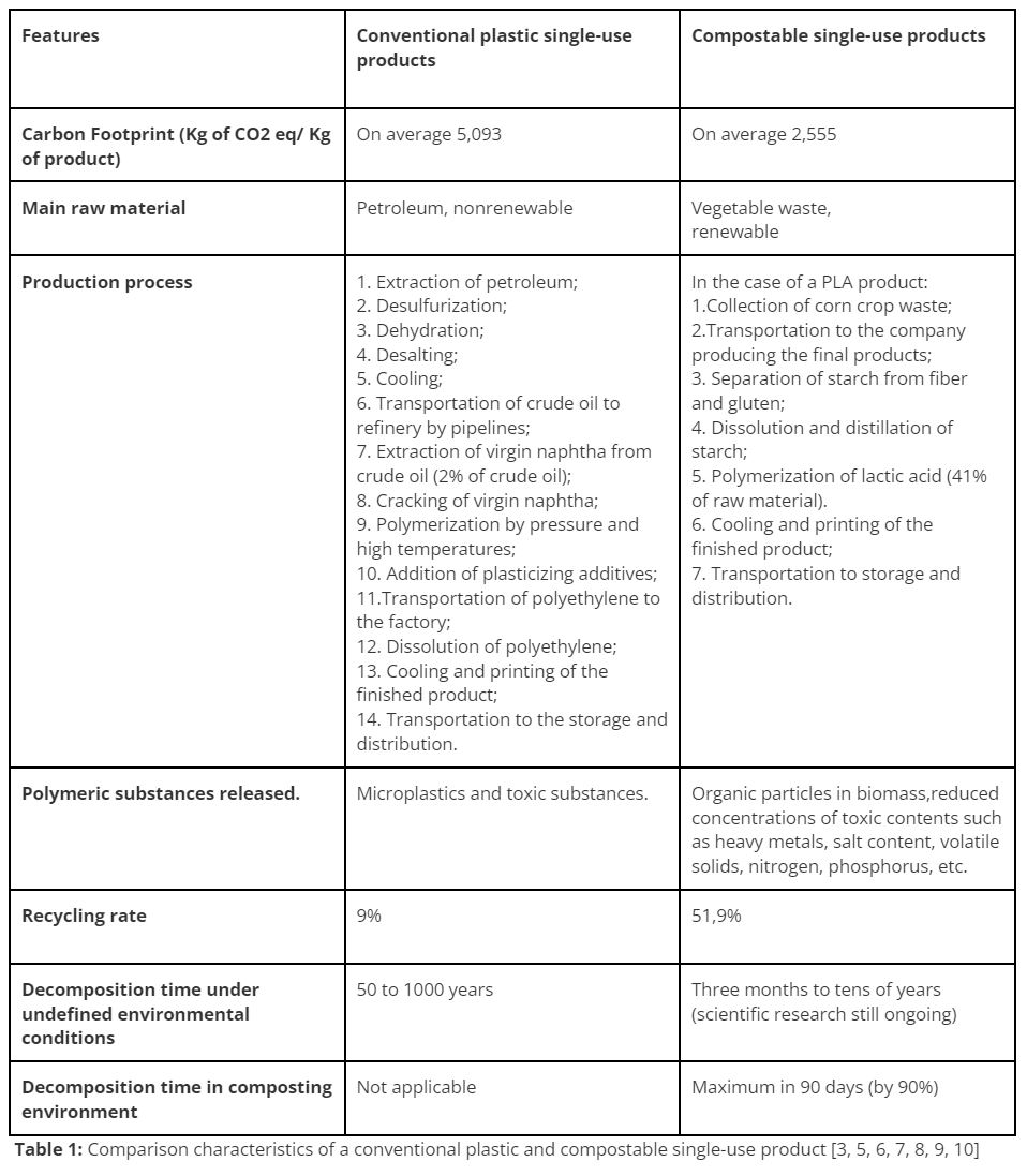 National recommendations and environmental sustainability according to ...